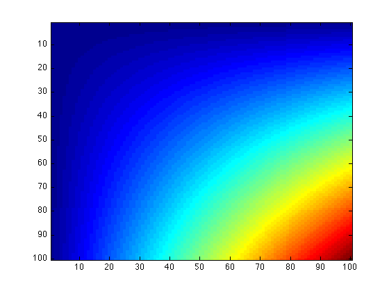 Image Processing: Flip and Rotate